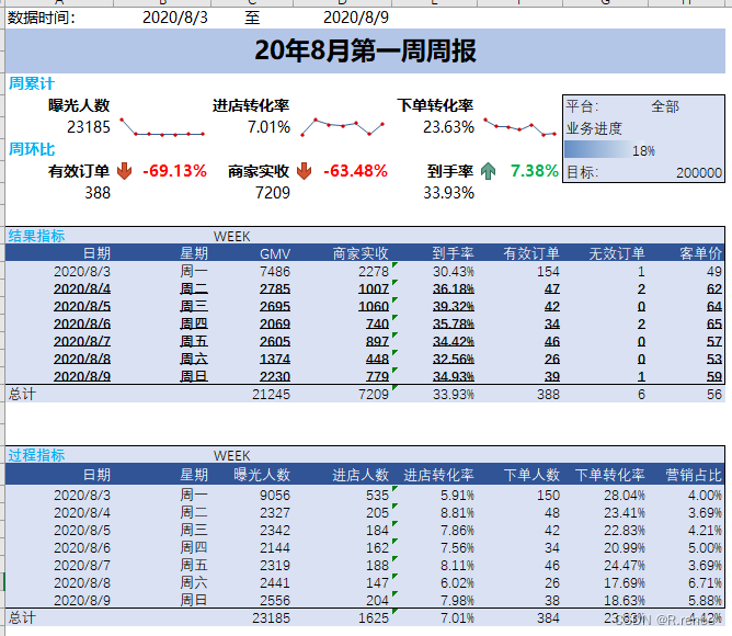 数据分析复习笔记(一):认识数据分析和excel数据分析操作 数据分析笔记 Csdn博客