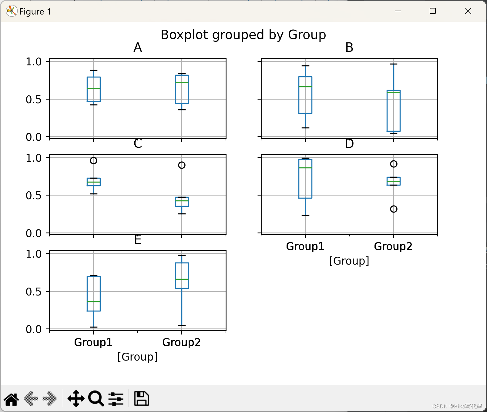 【Pandas】可视化plot（）参数kind_pandas plot参数-CSDN博客