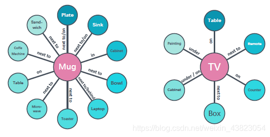 semantic navigation 目标驱动的视觉语义导航（一）-CSDN博客