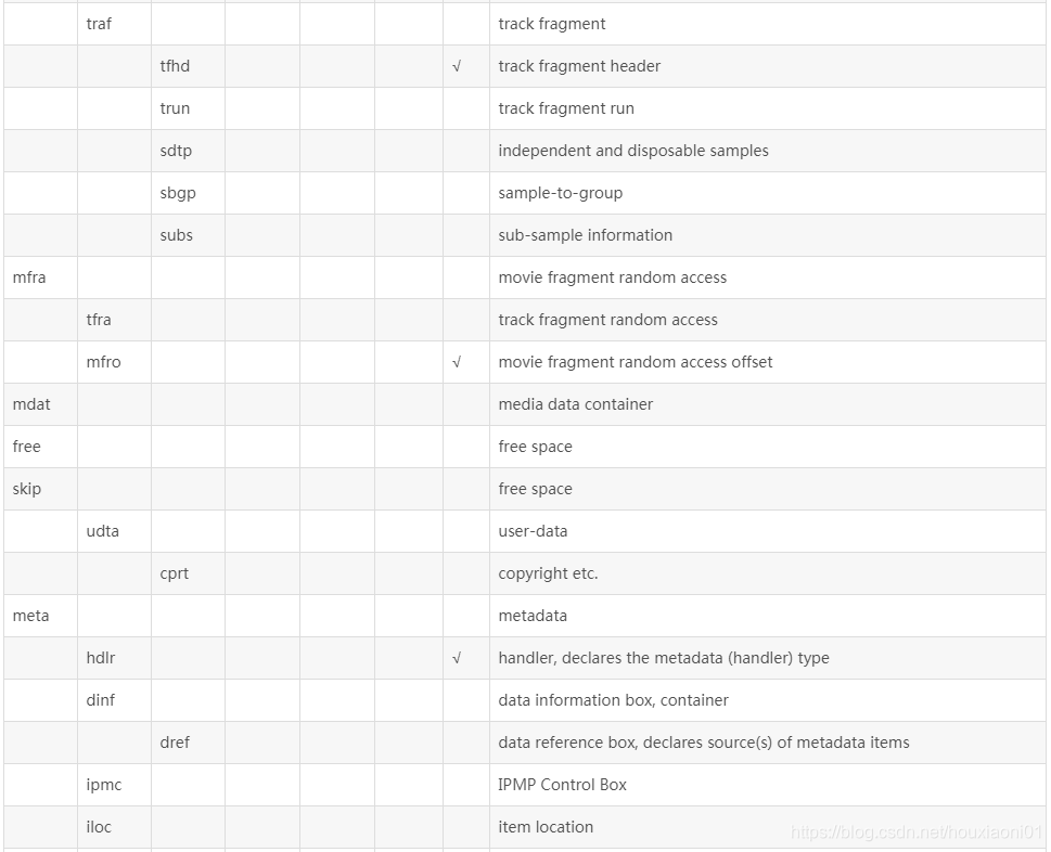 QuickTime文件格式解析（mov、mp4）_mov quicktime格式 详解-CSDN博客