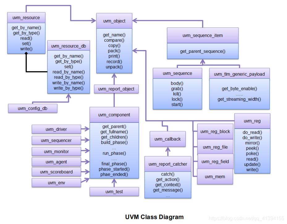 UVM_USERS_GUIDE_OVERVIEW_amba system uvm user guide-CSDN博客