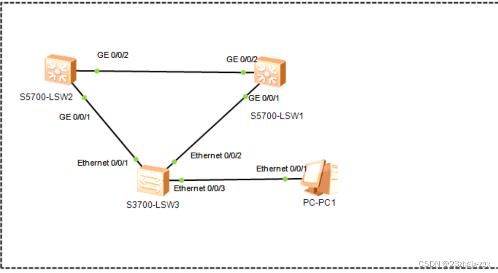 华为eNSP:STP与RSTP的区别（包含RSTP的实验和STP的实验）_ensp stp-CSDN博客