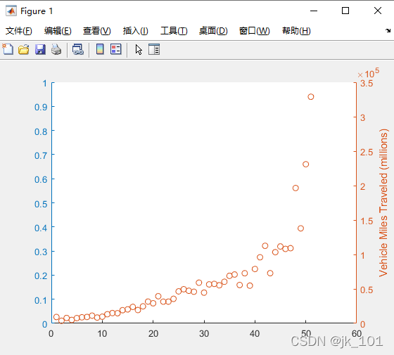 Matlab中yyaxis函数的使用-CSDN博客