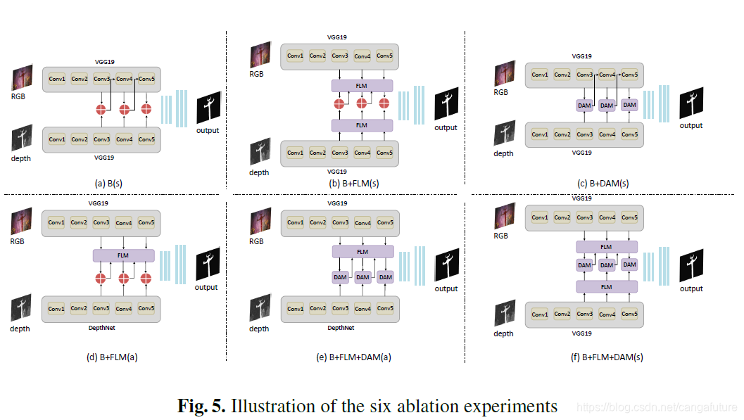 Asymmetric Two-Stream Architecture for Accurate RGB-D Saliency Detection-CSDN博客