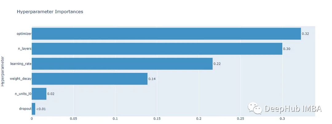 使用optuna进行pytorch模型的超参数调优pytorch 多目标优化 Csdn博客