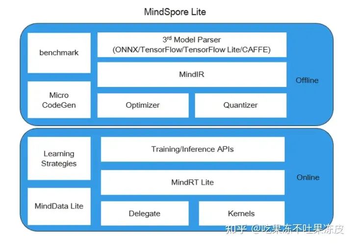 大模型国产化适配7-华为昇腾LLM落地可选解决方案（MindFormers、ModelLink、MindIE）_atlas 800t a2-CSDN博客