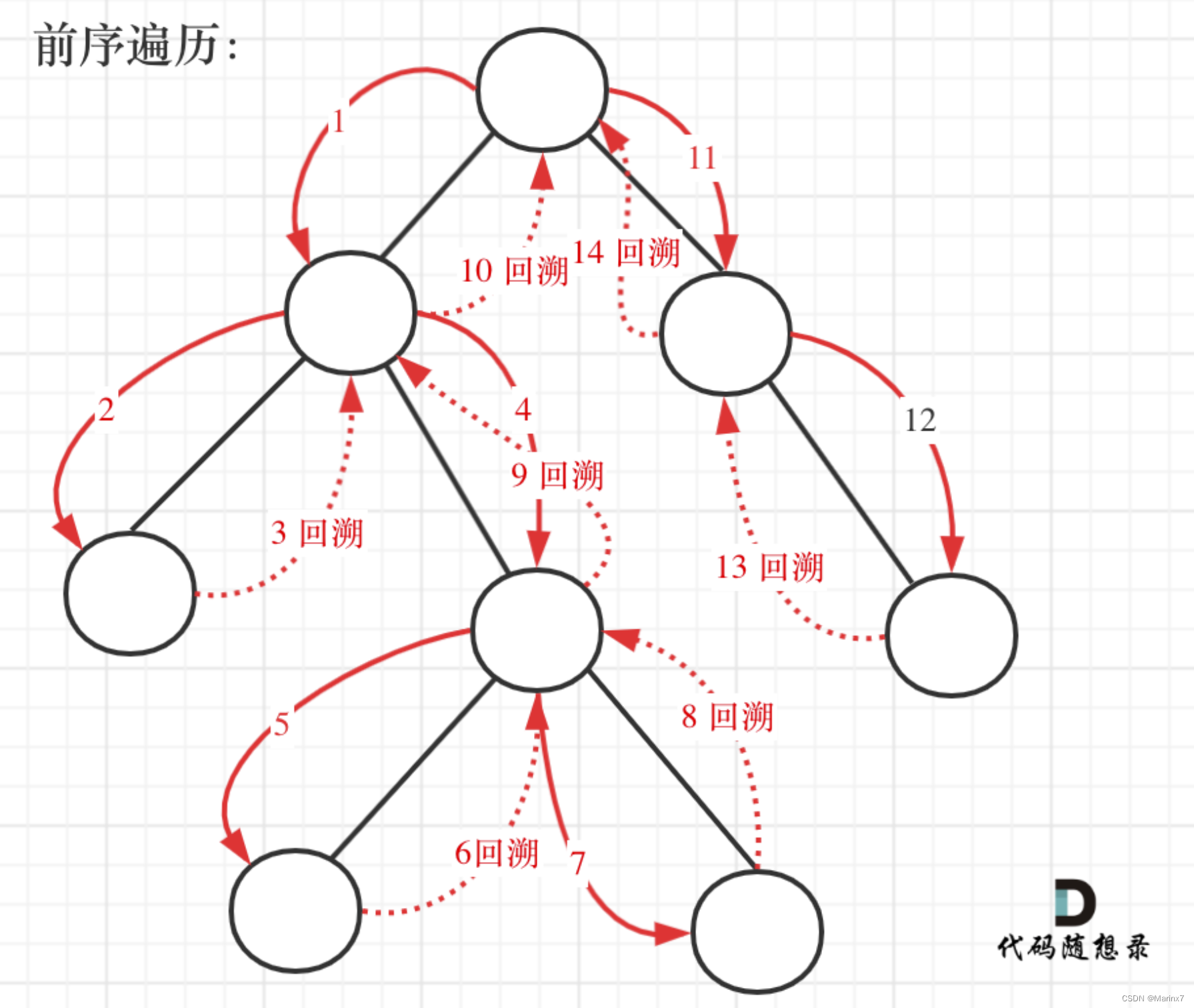 代码随想录算法训练营day 17二叉树:leetcode110 平衡二叉树、leetcode257 二叉树的所有路径、leetcode404 6208