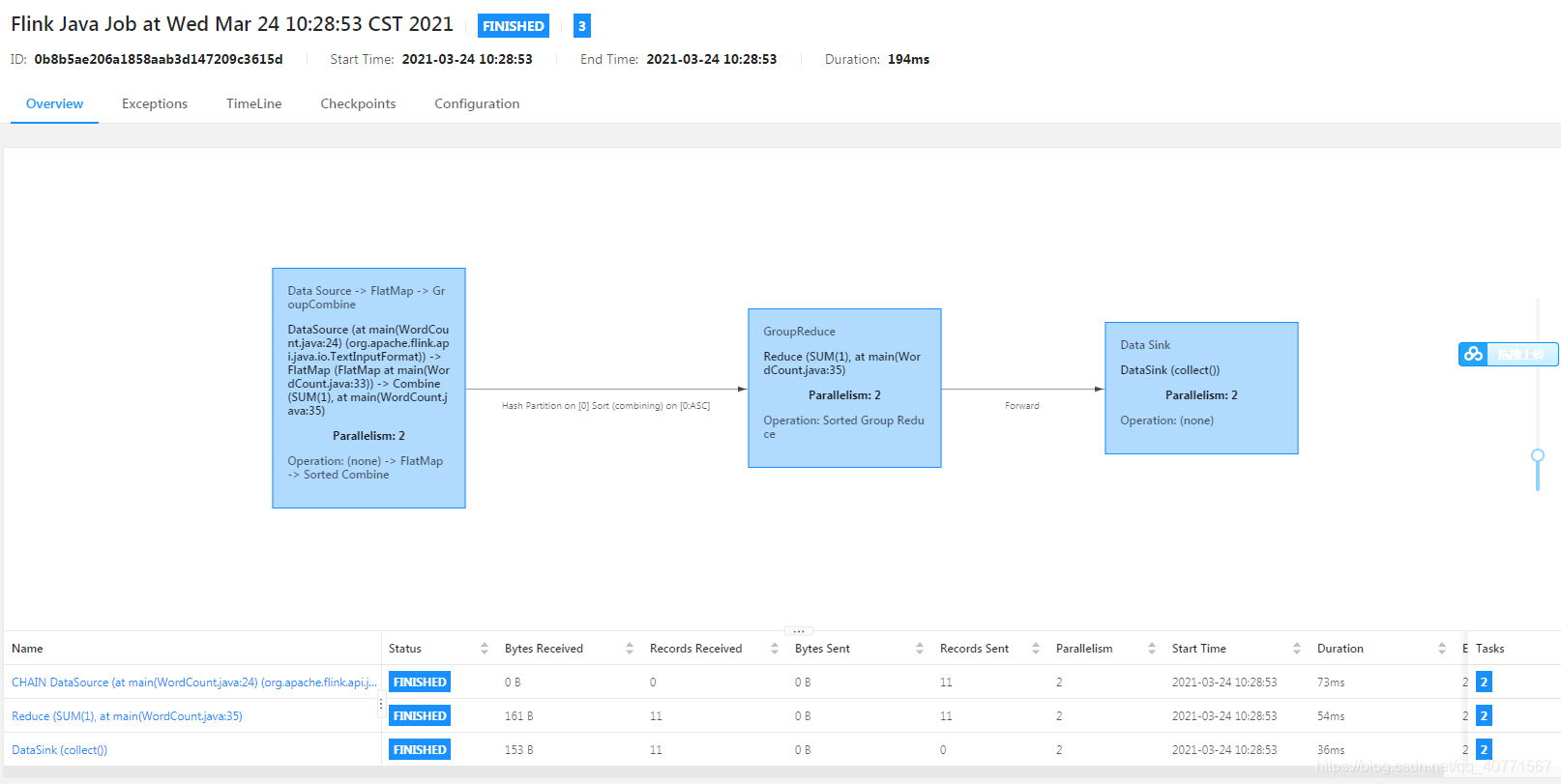 java Flink（五） Flink standalone模式下部署以及使用，提交任务、关闭任务、运行任务等_flinkstandalone-CSDN博客