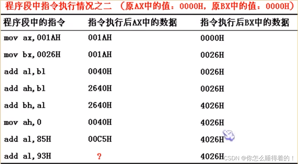 汇编语言基础_cpu0 指令集-CSDN博客