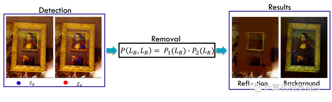 利用深度学习消去反光-CSDN博客
