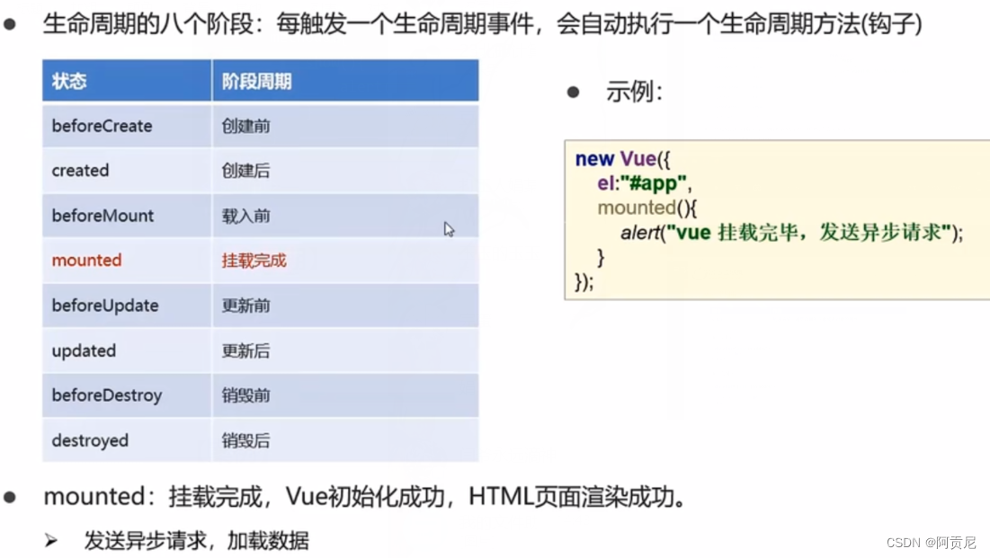 【Java项目学习 Day23】Vue_java项目中使用vue-CSDN博客