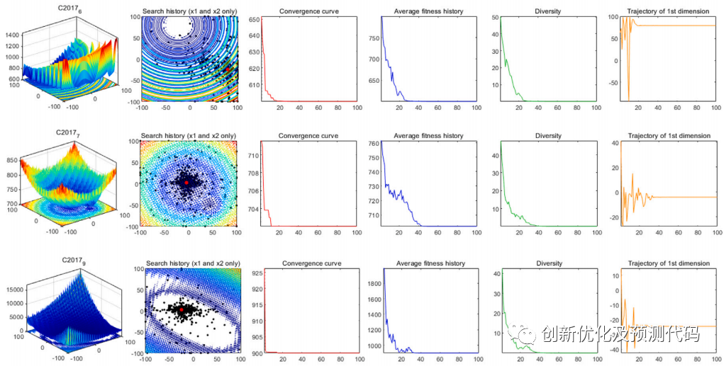 暴力涨点！全篇创新点！顶刊算法魔改+超强多模态模型 1D-2D-GASF-CNN-GRU-AT多通道图像时序融合的故障识别程序-CSDN博客
