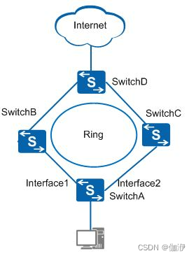 Smart Link和Monitor Link_smart link monitor link-CSDN博客