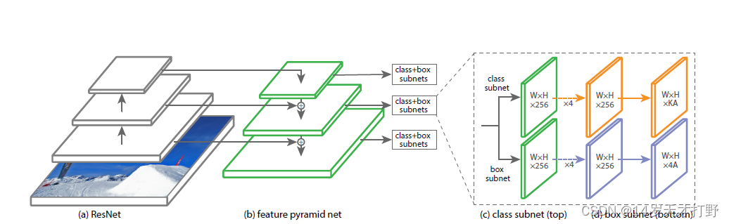 《On the Arbitrary-Oriented Object Detection:Classification based Approaches Revisited》论文解读_csl圆形 ...