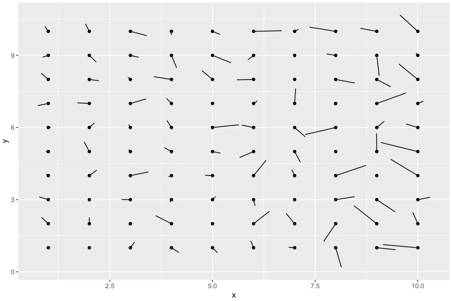 R 数据可视化 —— Ggplot 线条图ggplot Linetype Csdn博客
