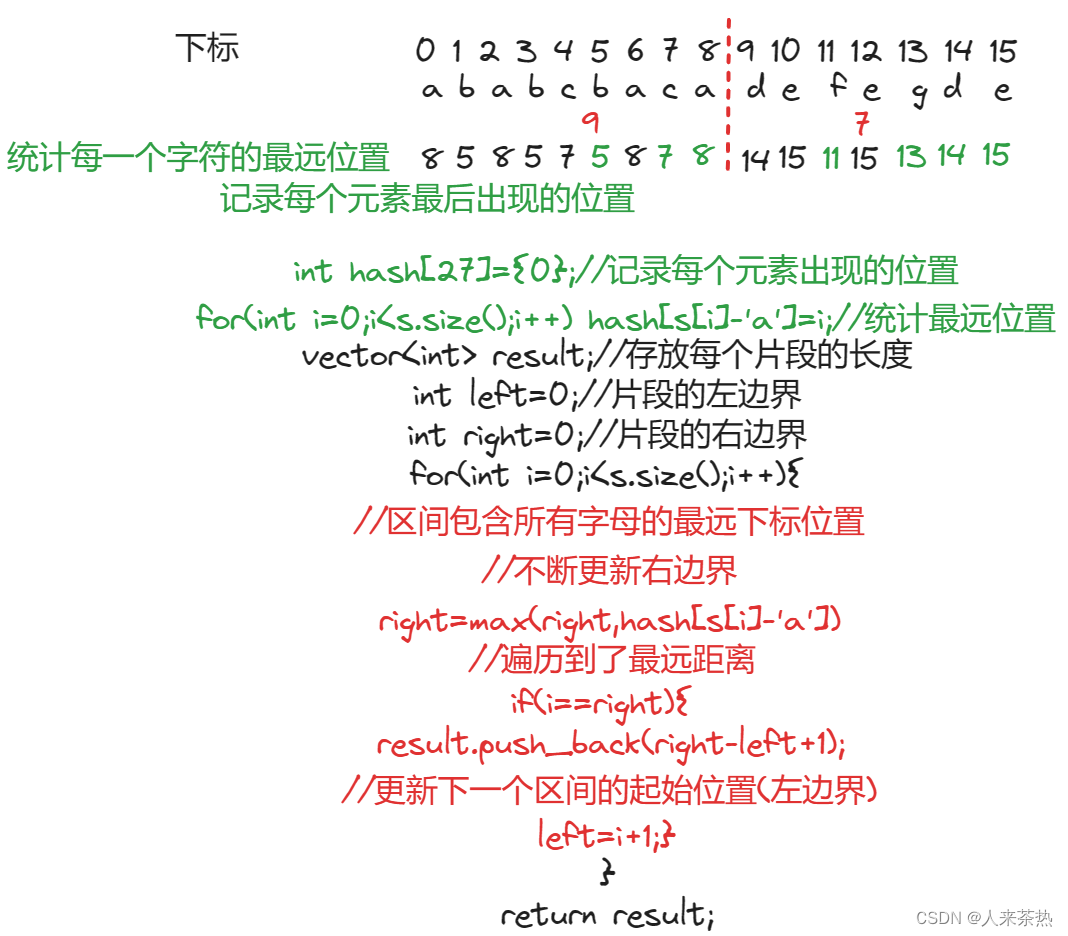 day36 无重叠区间 划分字母区间 合并区间-CSDN博客