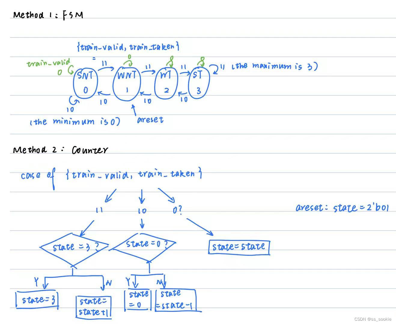 【verilog学习26】HDLBits：Cs450-CSDN博客