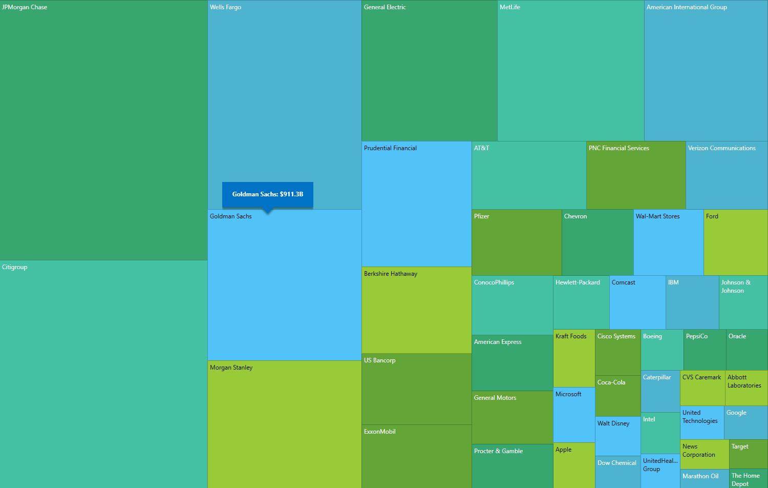 界面控件DevExpress WPF TreeMap，轻松可视化复杂的分层结构数据！_devexpress.xtratreemap-CSDN博客