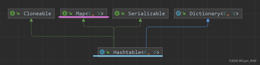 java Hashtable及其子类Properties 源码分析（通俗易懂）_properties和hashtable-CSDN博客