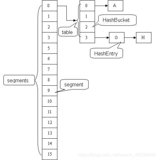 通俗易懂地ConcurrentHashMap解析 基于JDK1.8_jdk 1.8 concurrenthashmap 图解-CSDN博客