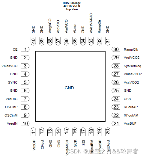 LMX2595中文数据手册_lmx2595中文手册-CSDN博客