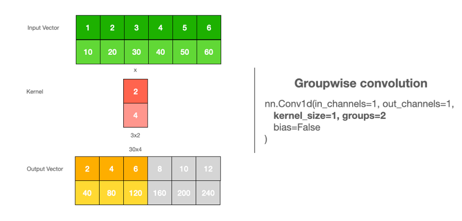 Conv1d 一维卷积图解_1-d convolution-CSDN博客