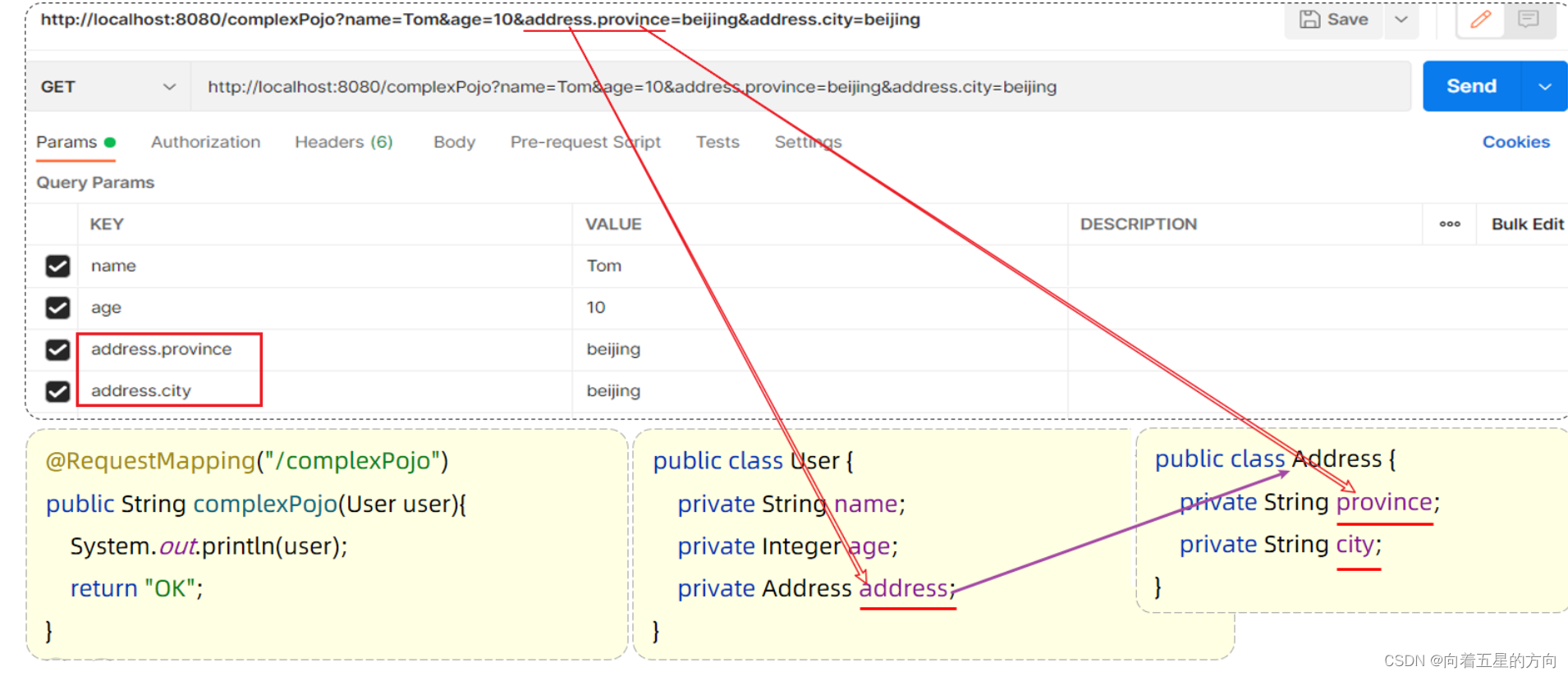SpringBoot之实体参数的详细解析-CSDN博客