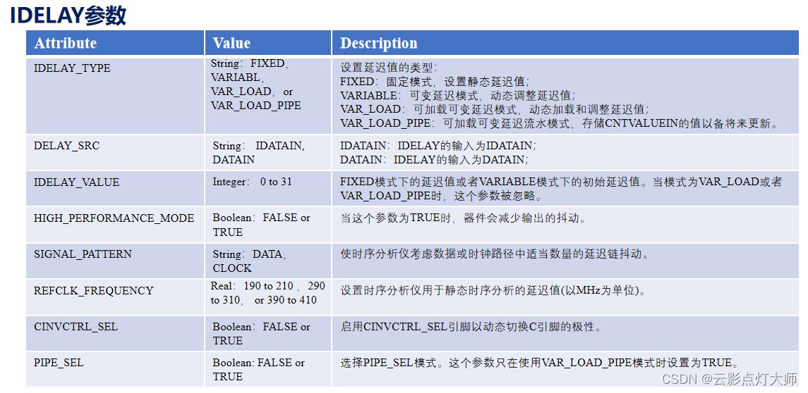 FPGA——XILINX原语（1）_xilinx bufr-CSDN博客