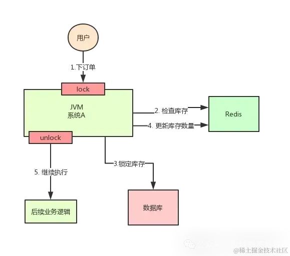 分布式锁用 Redis 还是 Zookeeper？-CSDN博客