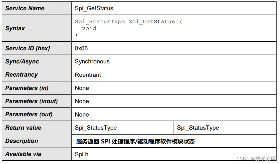 CP AUTOSAR标准之SPI Handler/Driver(AUTOSAR_SWS_SPIHandlerDriver)_spi 异步实现 ...