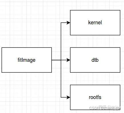 uboot验签kernel的实现_uboot 下验签-CSDN博客