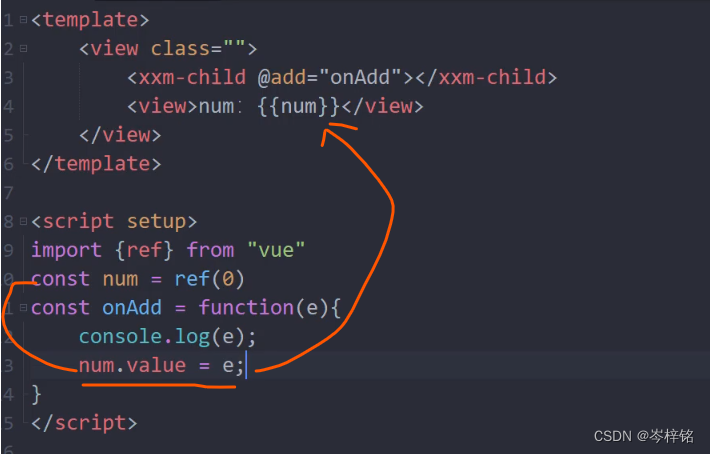 uniapp——第3篇：自定义组件、组件间传数据_uniapp defineexpose-CSDN博客