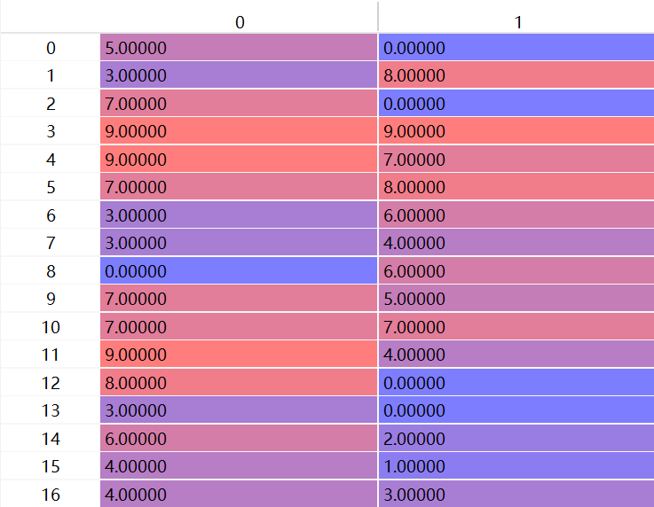 TPGR代码详解 Large-Scale Interactive Recommendation with Tree-Structured Policy Gradient-CSDN博客