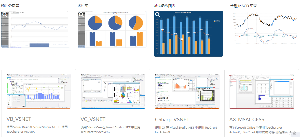 TeeChart Pro ActiveX 2024.0.6.25 Crack-CSDN博客
