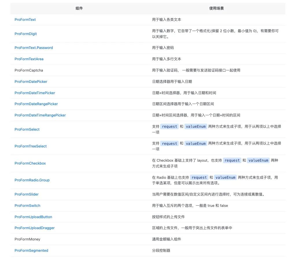 Antd Procomponent 之 proForm - 高级表单-CSDN博客