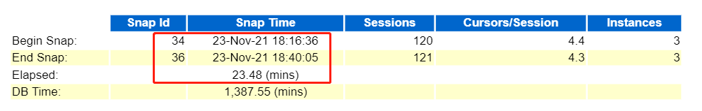 AWR报告解读-CSDN博客