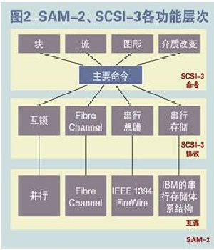 【存储】 iSCSI Target(tgt) |什么是iSCSI target|SCSI协议|ISER_target存储技术是什么意思-CSDN博客