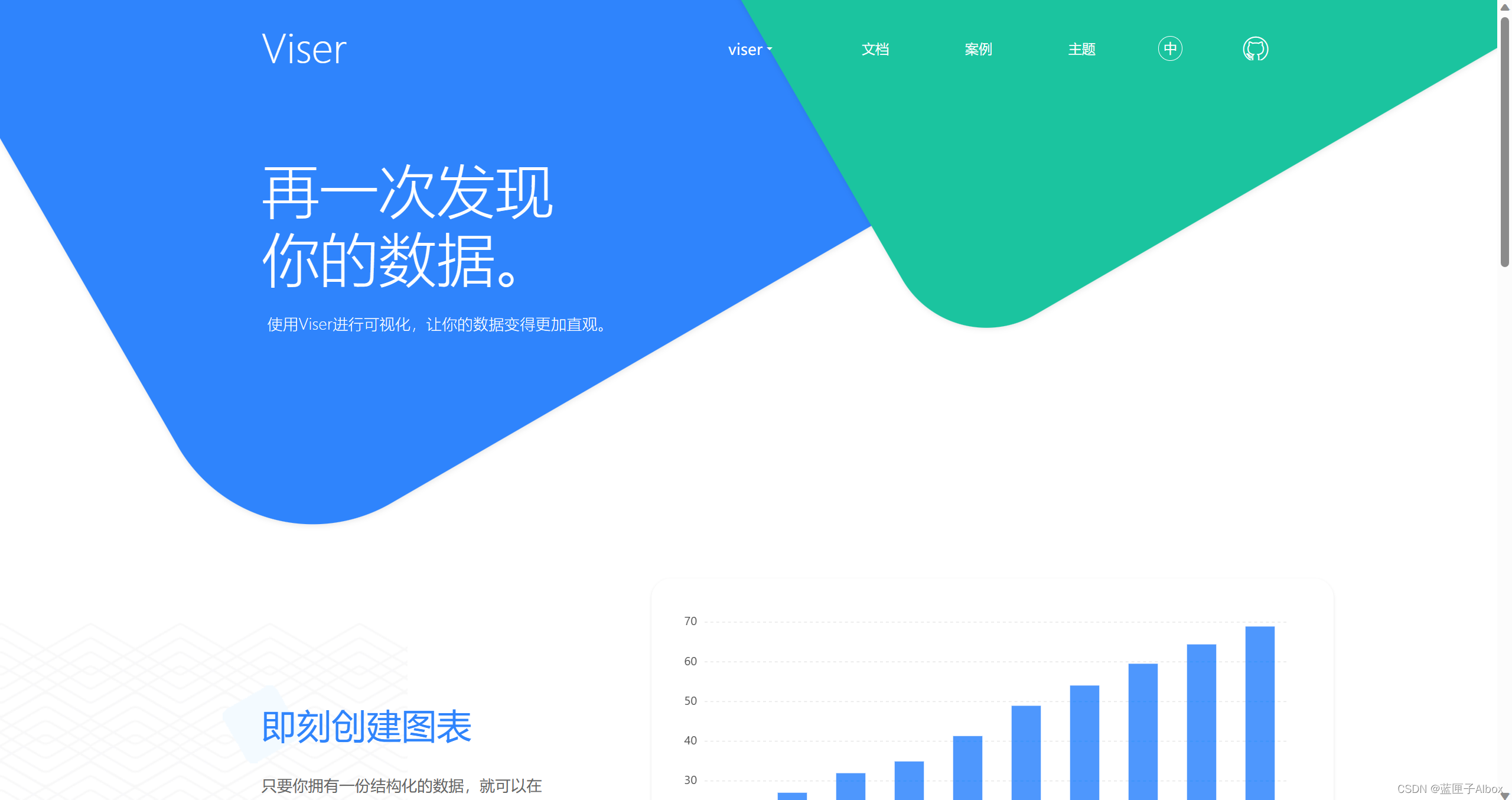 Vue常用的组件库大全【前端工程师必备】【实时更新】【移动端、pc端(web端)、数据可视化组件库(数据大屏) 、动画组件库、文本编辑器,富文本、markdown,3d组件库,markdown
