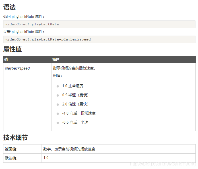 哔哩哔哩调整视频播放速度超过2_视频控制document queryselector video playbackrate超过2视频-CSDN博客