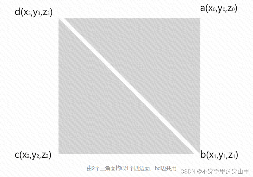 如何理解threejs的buffergeometry的index？threejs Buffergeometry Index Csdn博客