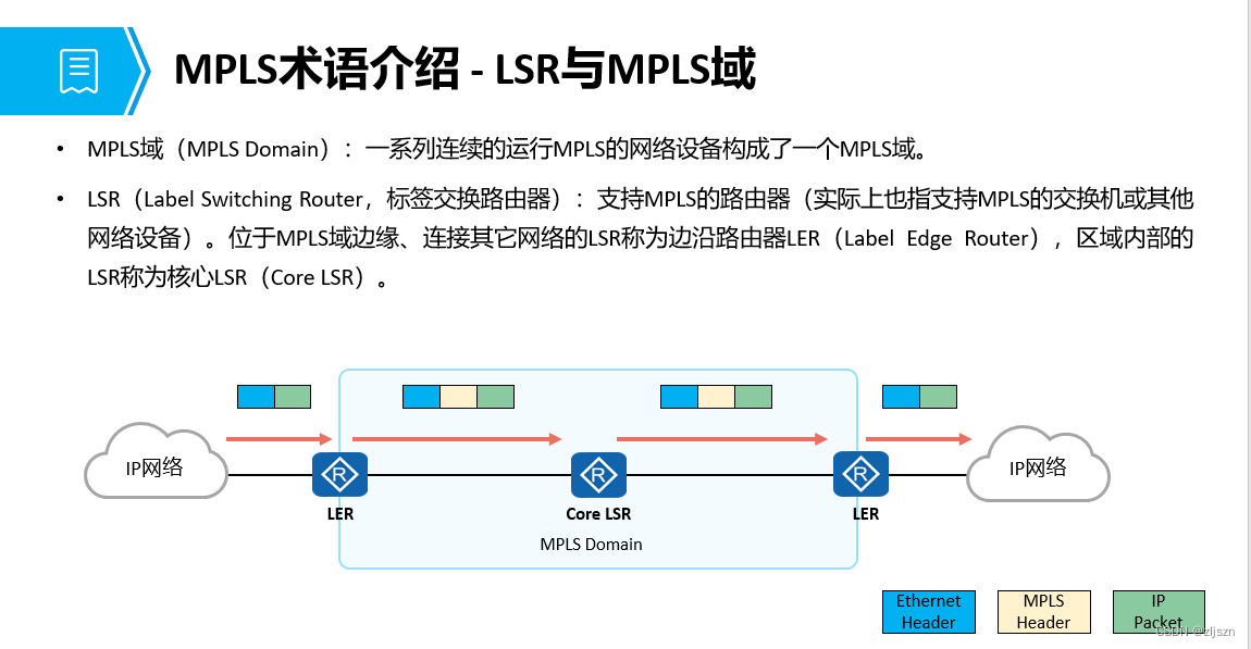 MPLS原理与应用-CSDN博客