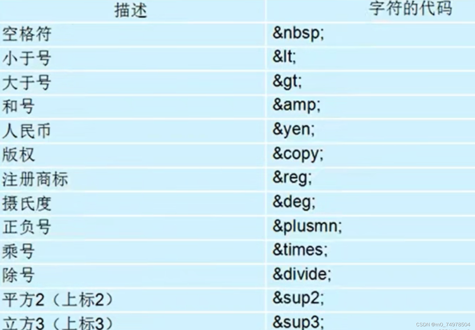 Web开发基础：HTML、CSS与JavaScript概述-CSDN博客