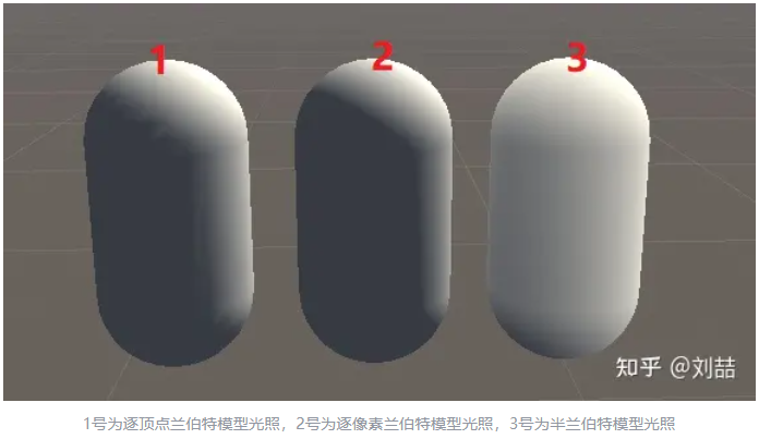 Unity Shader基础知识（第八集：案例＜漫反射材质球＞）unity材质球 Csdn博客 3929