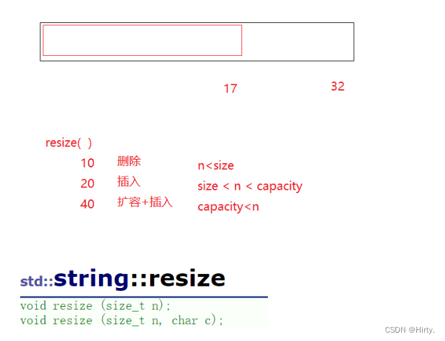C++初阶：string类-CSDN博客