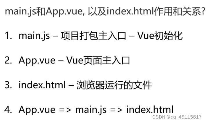 什么是vue?vue的使用方法vue Csdn博客