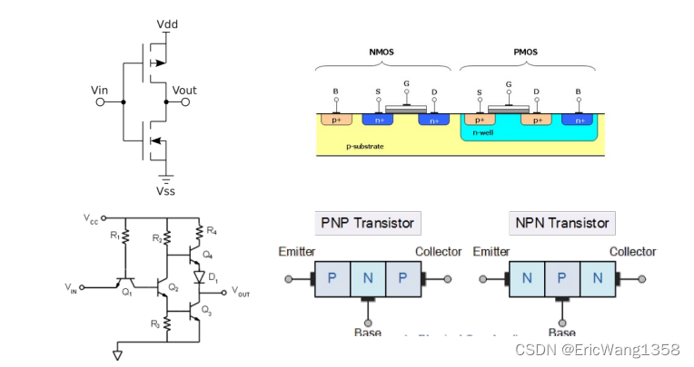 [ECE] Fixed-Function Logic Gates_performance characteristics and ...