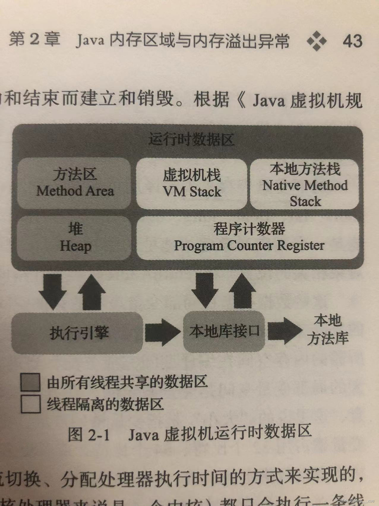 读书笔记系列——读《深入理解jvm第3版》笔记:java内存区域深入理解jvm 第三册 Csdn博客