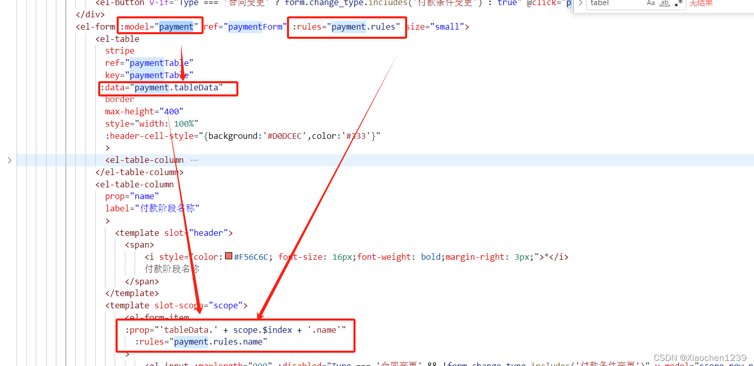 table套from进行必填，表头渲染||from套from进行必填验证_table嵌套form-CSDN博客