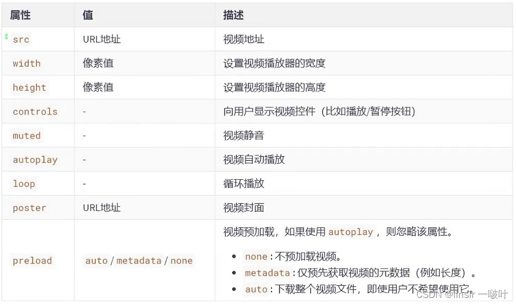 HTML5（H5新增内容）-CSDN博客