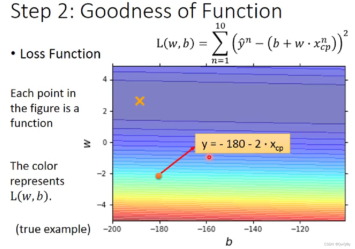 2022最新版-李宏毅机器学习深度学习课程-P9预测神奇宝贝宝可梦-CSDN博客